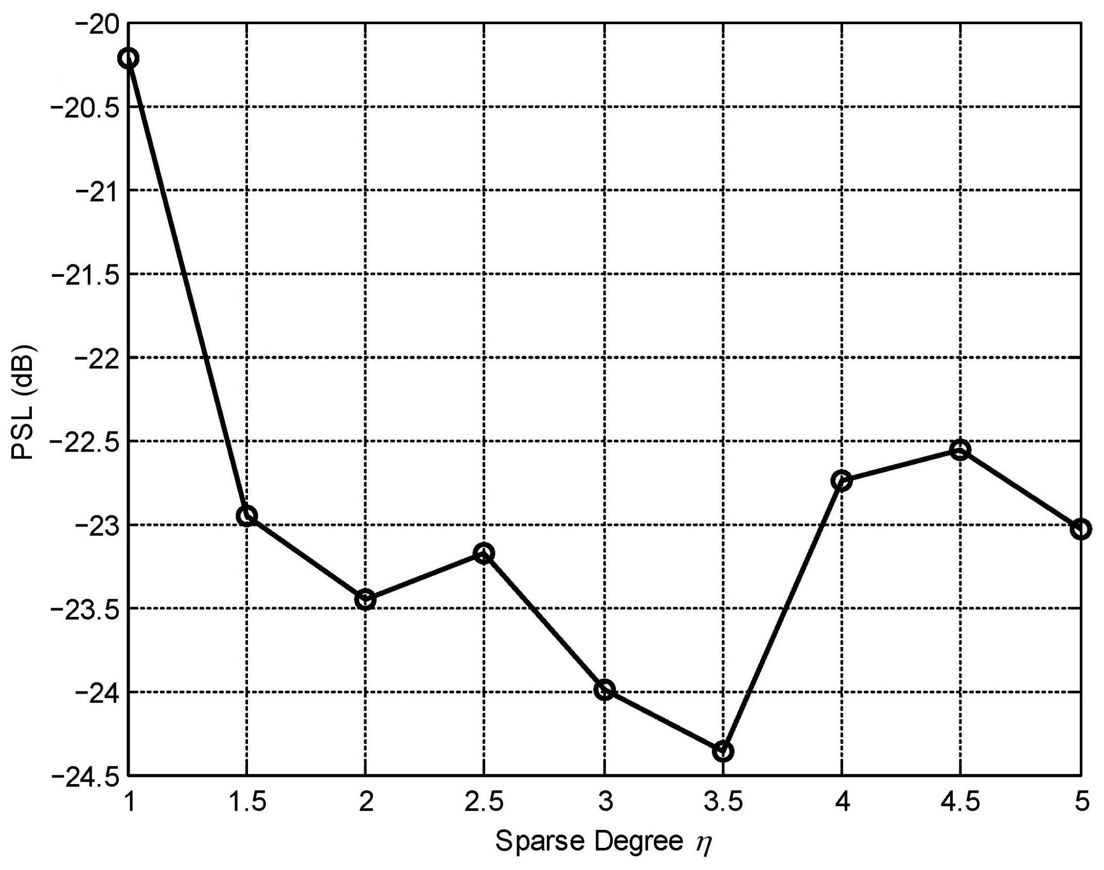 Sensors Free Full Text Colocated Mimo Radar Waveform Array Joint Optimization For Sparse Array