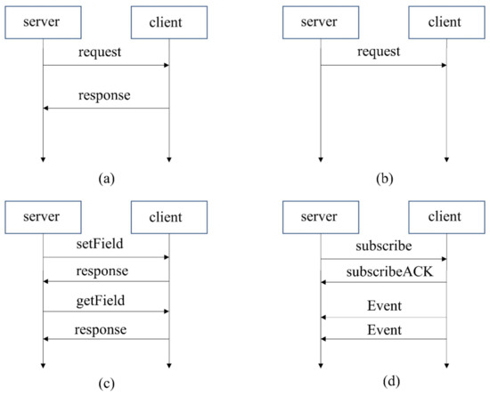A Multi-Layer Intrusion Detection System for SOME/IP-Based In-Vehicle ...