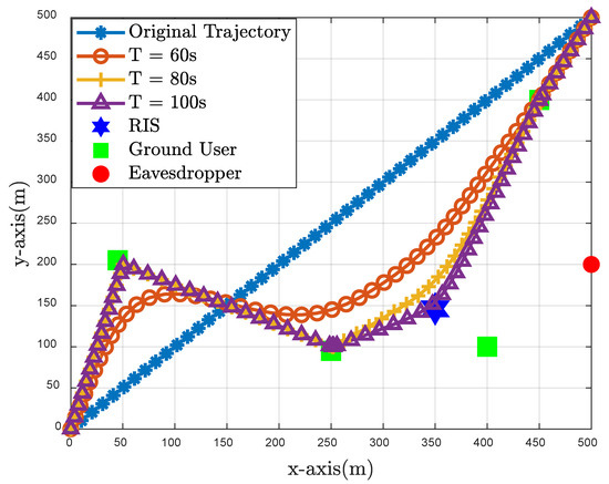 Secrecy Capacity Enhancement in Active IRS-Assisted UAV Communication ...