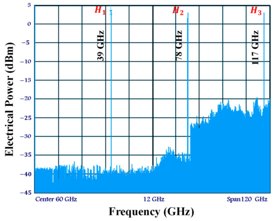 Establishment of an Electro-Optical Mixing Design on a Photonic SOA-MZI ...