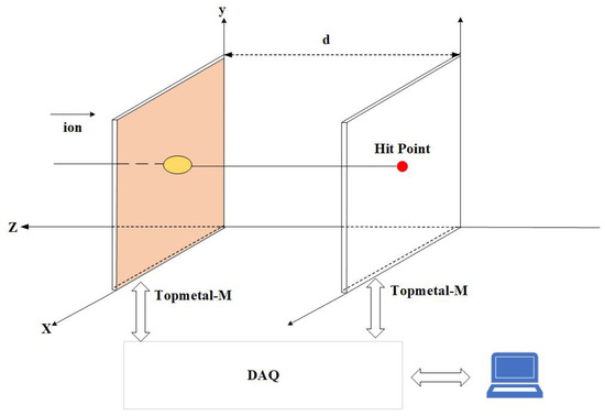 Cluster-Locating Algorithm Based on Deep Learning for Silicon Pixel Sensors