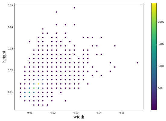 Cluster-Locating Algorithm Based on Deep Learning for Silicon Pixel Sensors