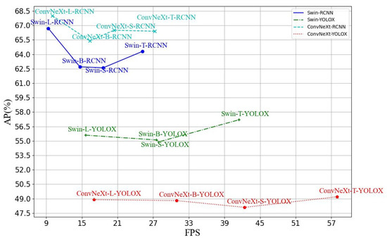 Cluster-Locating Algorithm Based on Deep Learning for Silicon Pixel Sensors