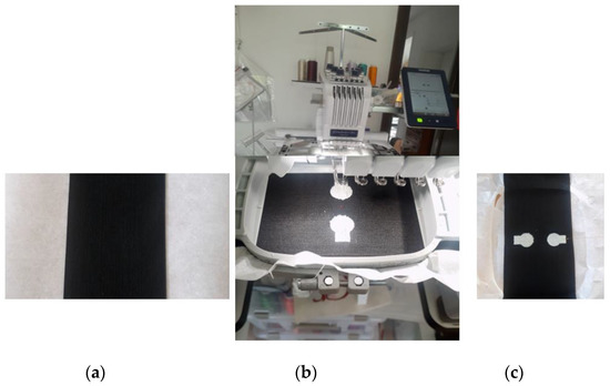 Evaluation of Novel Embroidered Textile-Electrodes Made from Hybrid ...