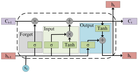 Sensors | Free Full-Text | Intrusion Detection Method for Internet of ...