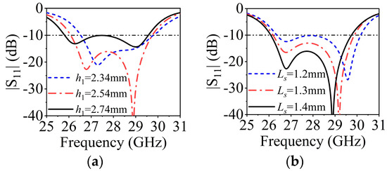 A Compact Aperture-Sharing Sub-6 GHz/Millimeter-Wave Dual-Band Antenna