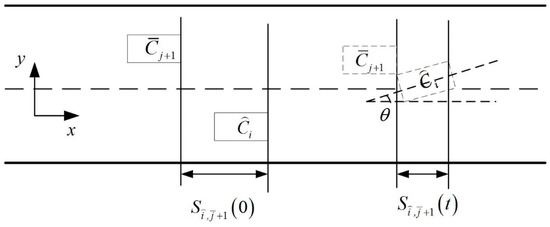 A Collaborative Merging Method for Connected and Automated Vehicle ...