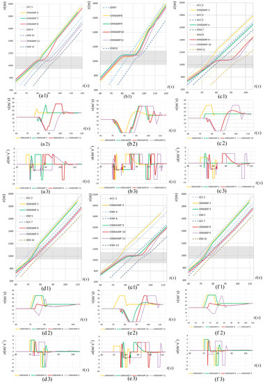 A Collaborative Merging Method for Connected and Automated Vehicle ...