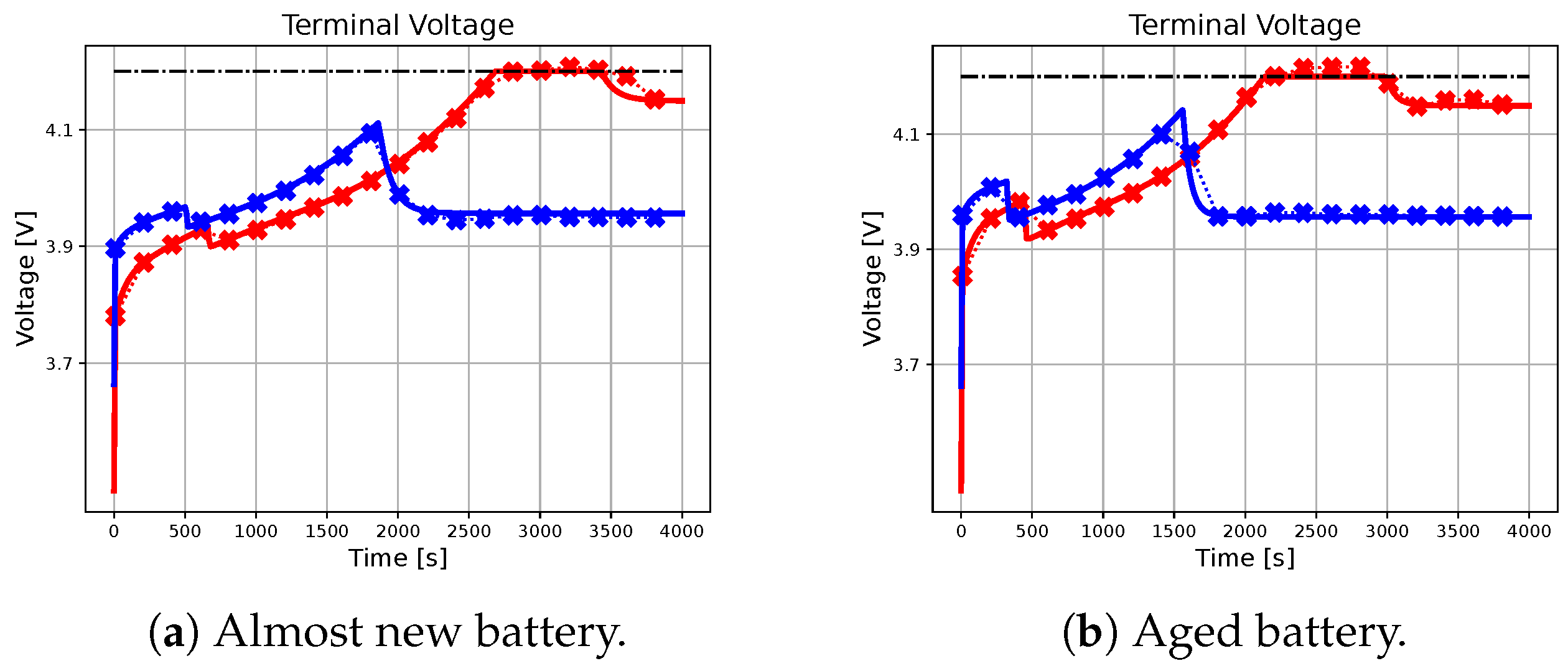 Optimizing Battery Charging Using Neural Networks in the Presence of ...
