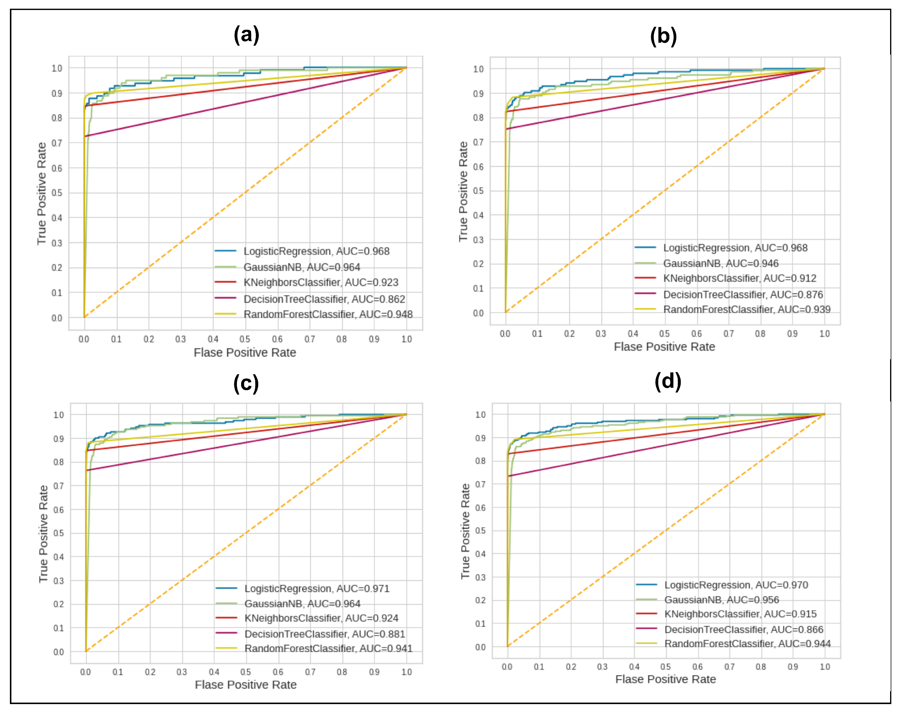 An Improved CCF Detector to Handle the Problem of Class Imbalance with Outlier Normalization ...