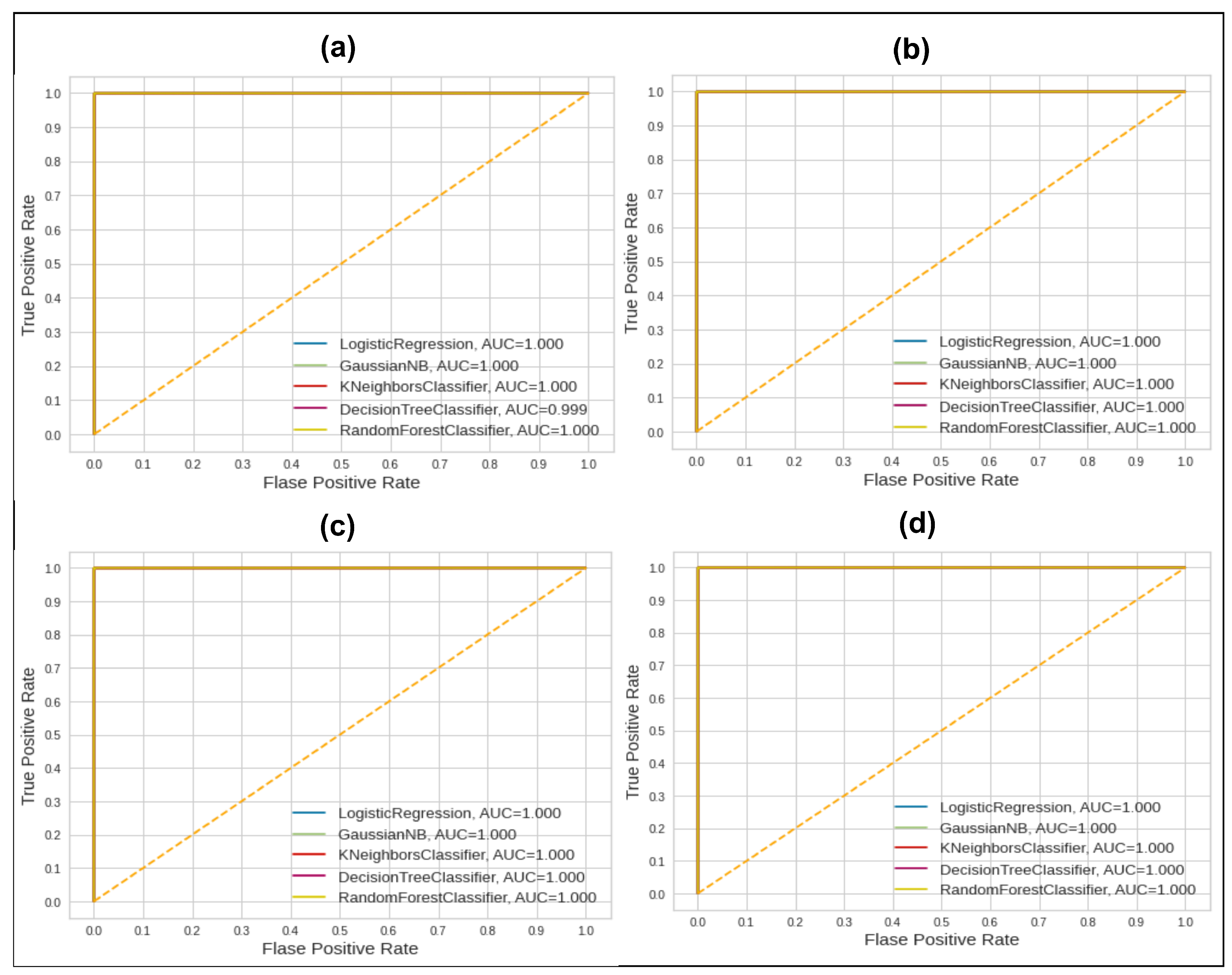 An Improved CCF Detector to Handle the Problem of Class Imbalance with Outlier Normalization ...