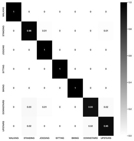 Explaining and Visualizing Embeddings of One-Dimensional Convolutional Models in Human Activity ...