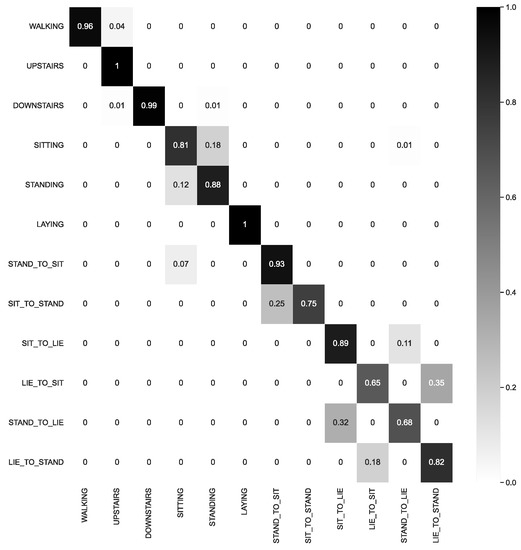 Explaining and Visualizing Embeddings of One-Dimensional Convolutional Models in Human Activity ...
