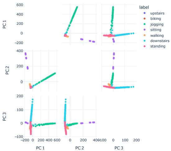 Explaining and Visualizing Embeddings of One-Dimensional Convolutional Models in Human Activity ...