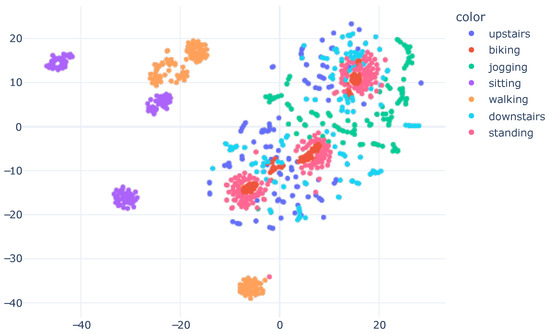 Explaining and Visualizing Embeddings of One-Dimensional Convolutional Models in Human Activity ...