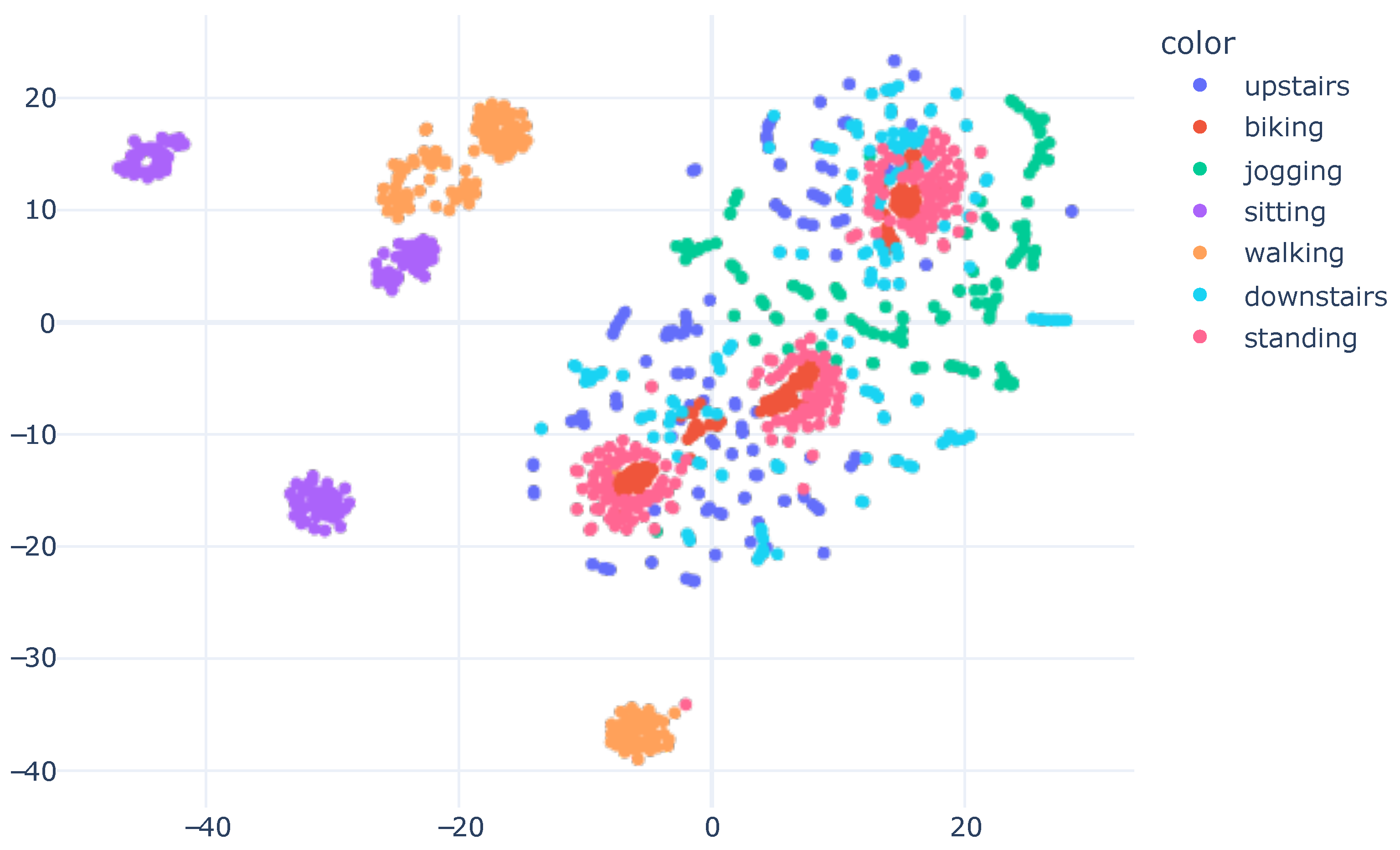 Explaining and Visualizing Embeddings of One-Dimensional Convolutional Models in Human Activity ...
