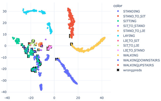 Explaining and Visualizing Embeddings of One-Dimensional Convolutional Models in Human Activity ...