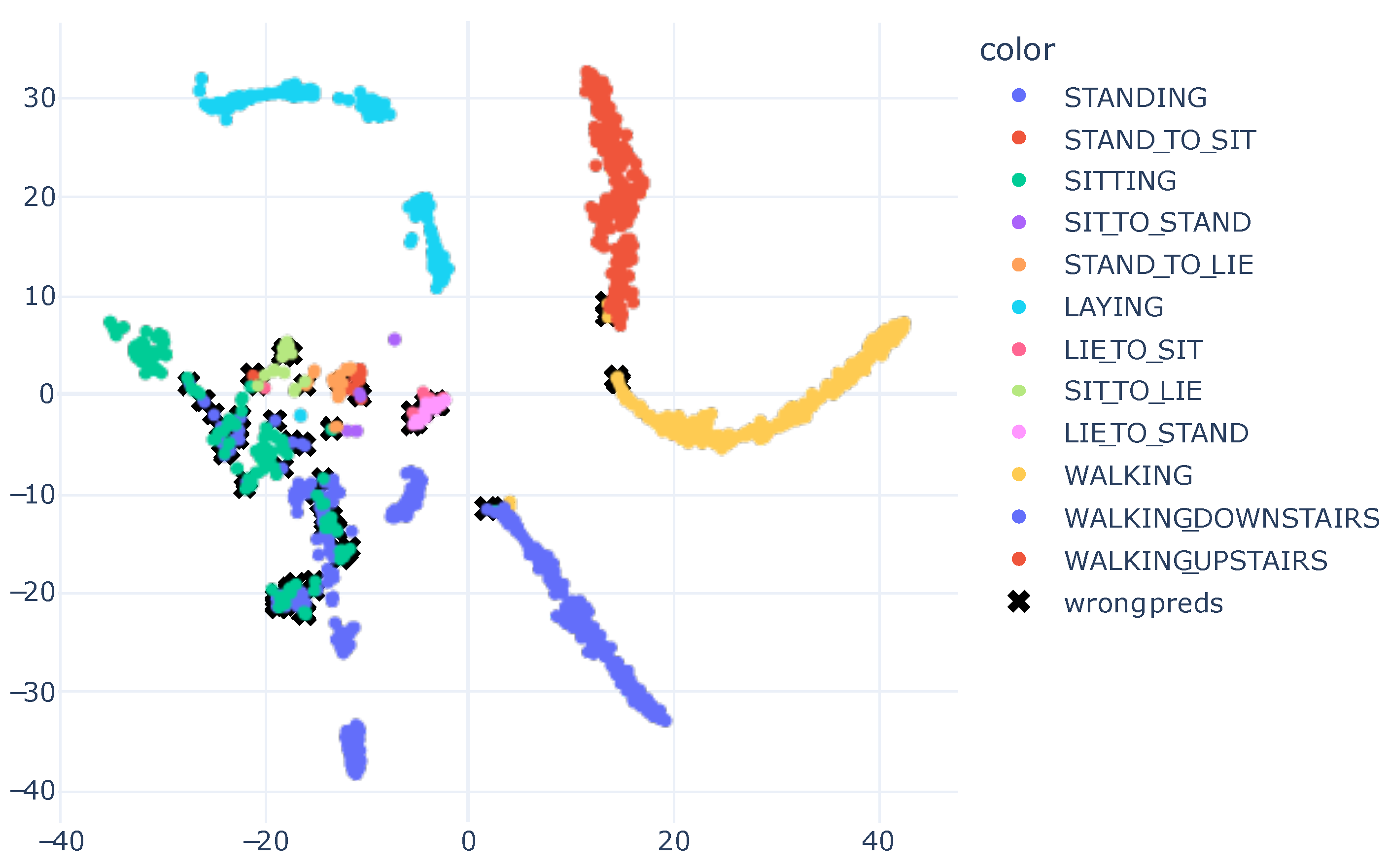 Explaining and Visualizing Embeddings of One-Dimensional Convolutional Models in Human Activity ...