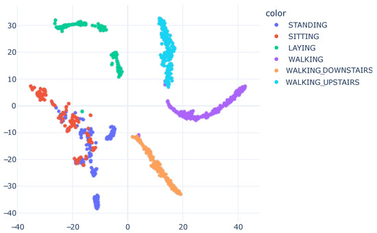 Explaining and Visualizing Embeddings of One-Dimensional Convolutional Models in Human Activity ...
