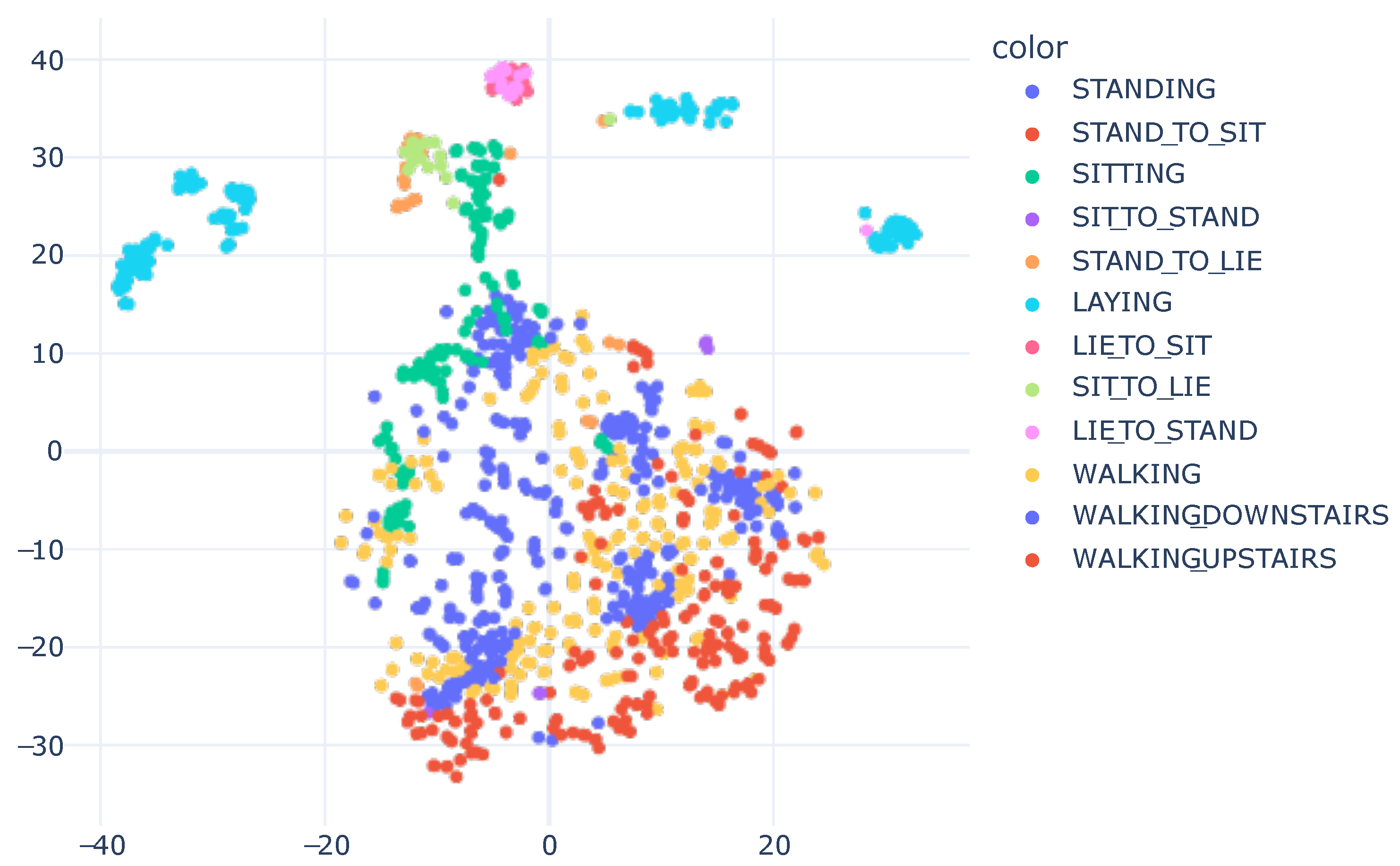 Explaining and Visualizing Embeddings of One-Dimensional Convolutional Models in Human Activity ...