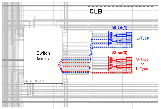 Oscillator Selection Strategies to Optimize a Physically Unclonable Function for IoT Systems ...