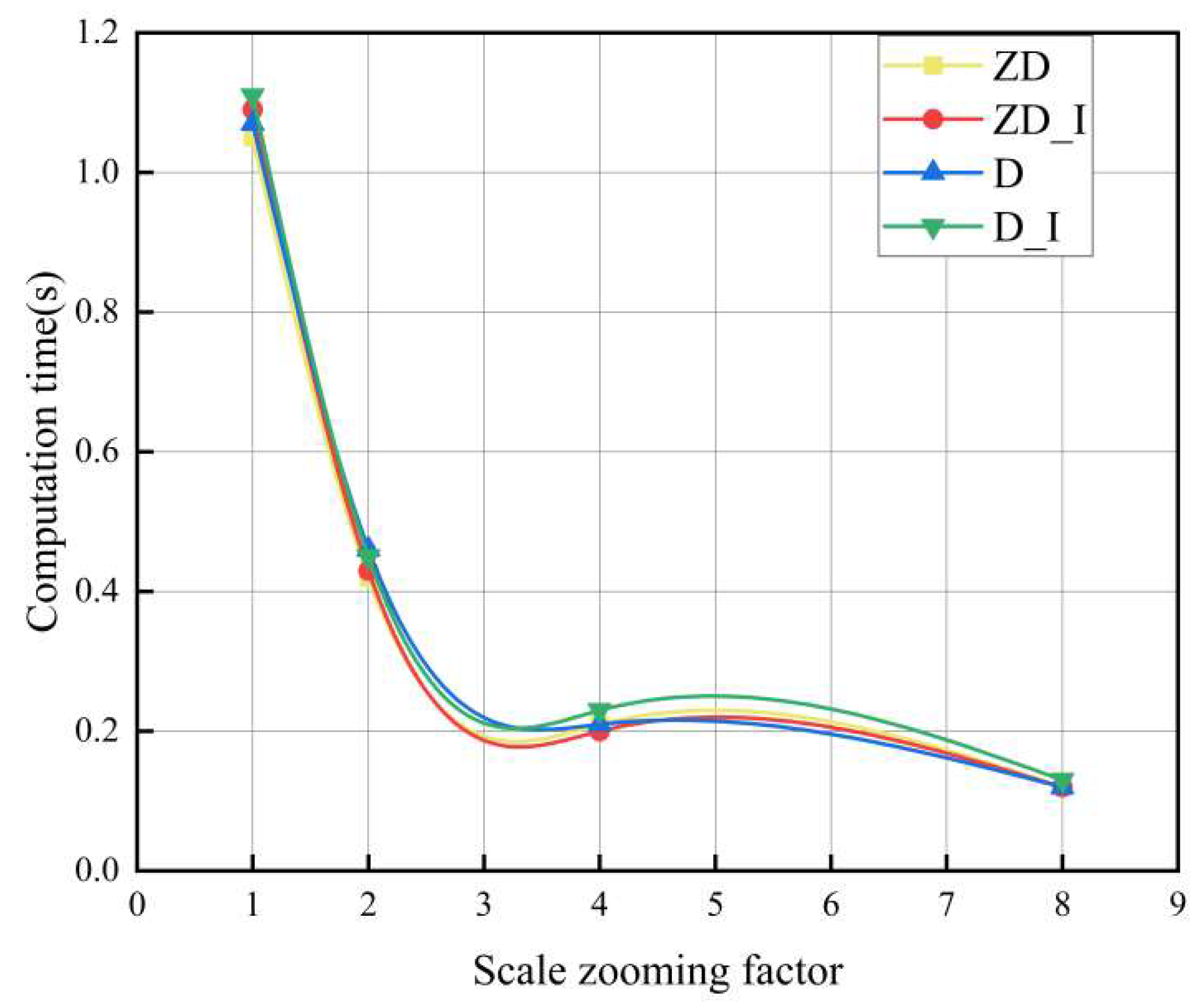 Printing Defect Detection Based on Scale-Adaptive Template Matching and ...