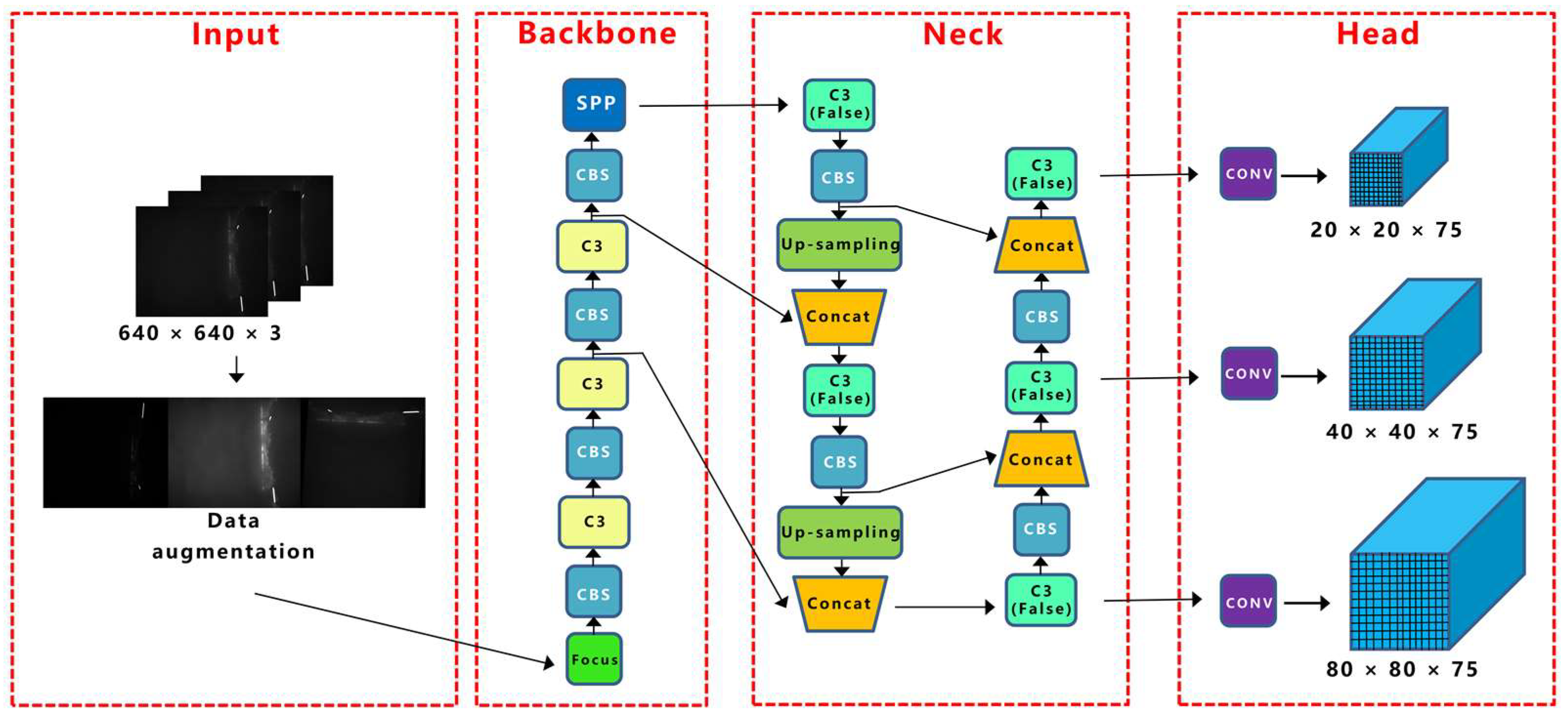 Detection and Classification of Cotton Foreign Fibers Based on ...