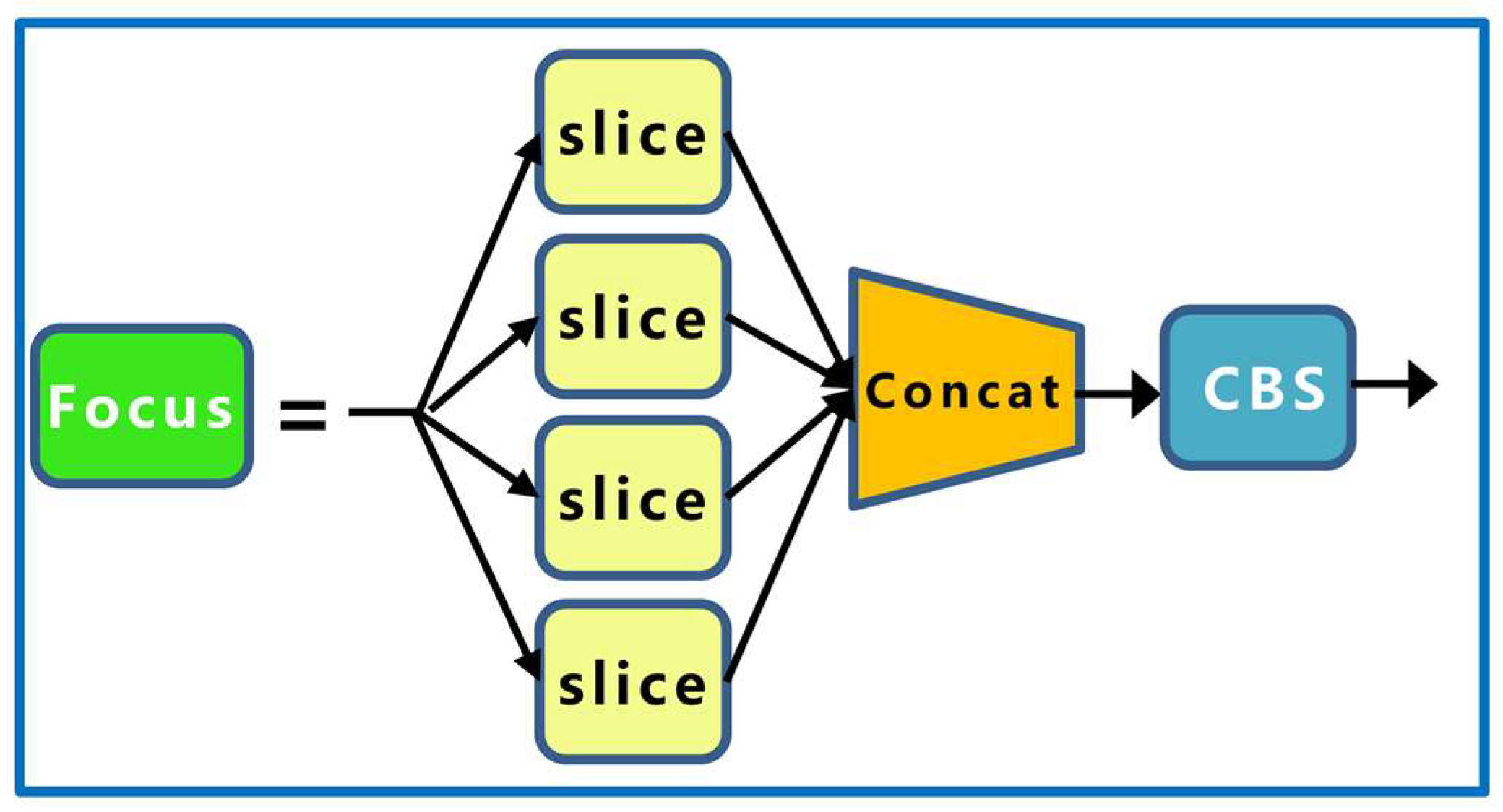 Detection and Classification of Cotton Foreign Fibers Based on ...