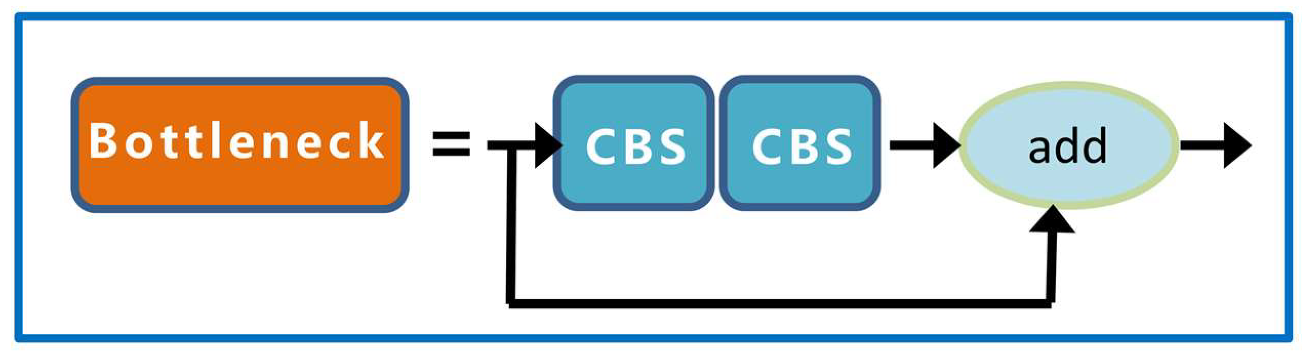 Detection and Classification of Cotton Foreign Fibers Based on ...