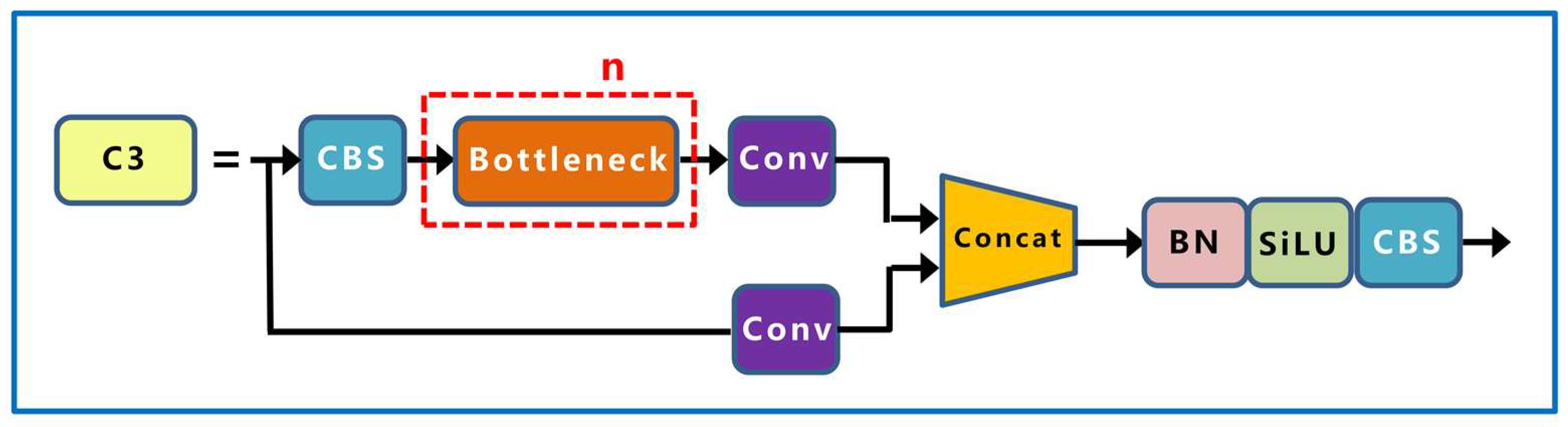 Detection and Classification of Cotton Foreign Fibers Based on ...