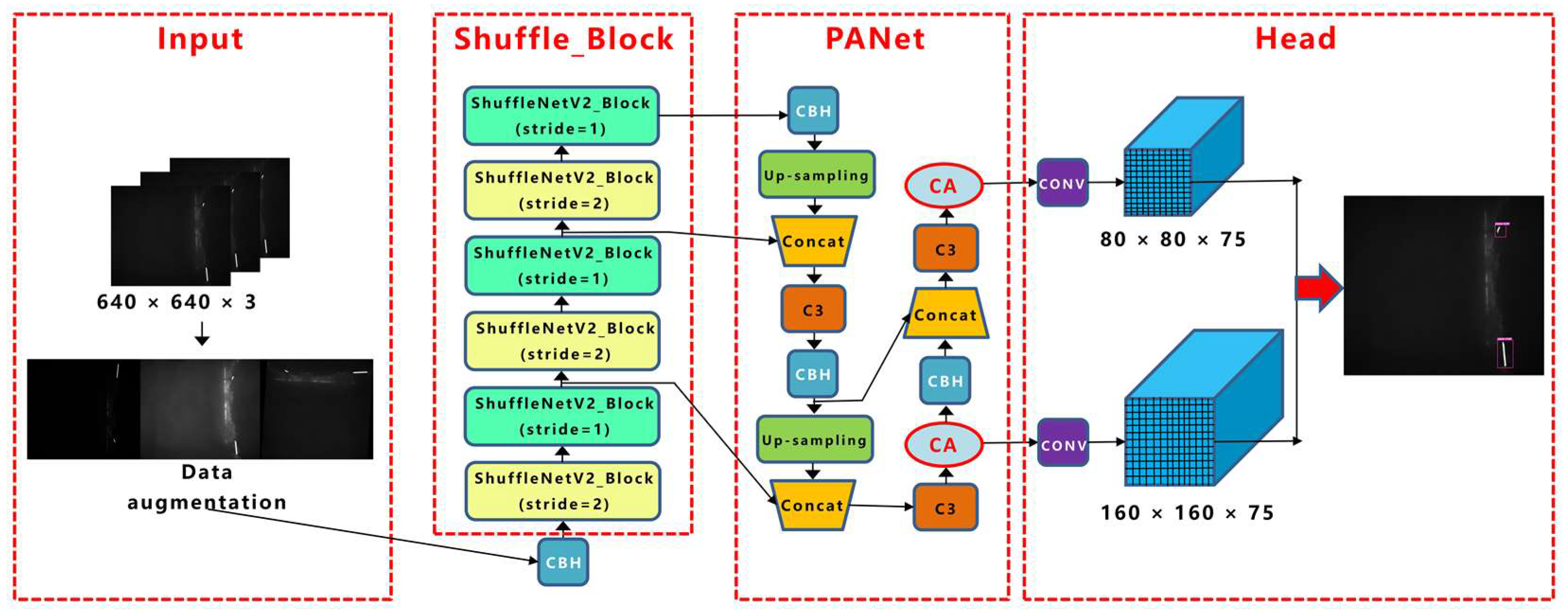 Detection and Classification of Cotton Foreign Fibers Based on ...