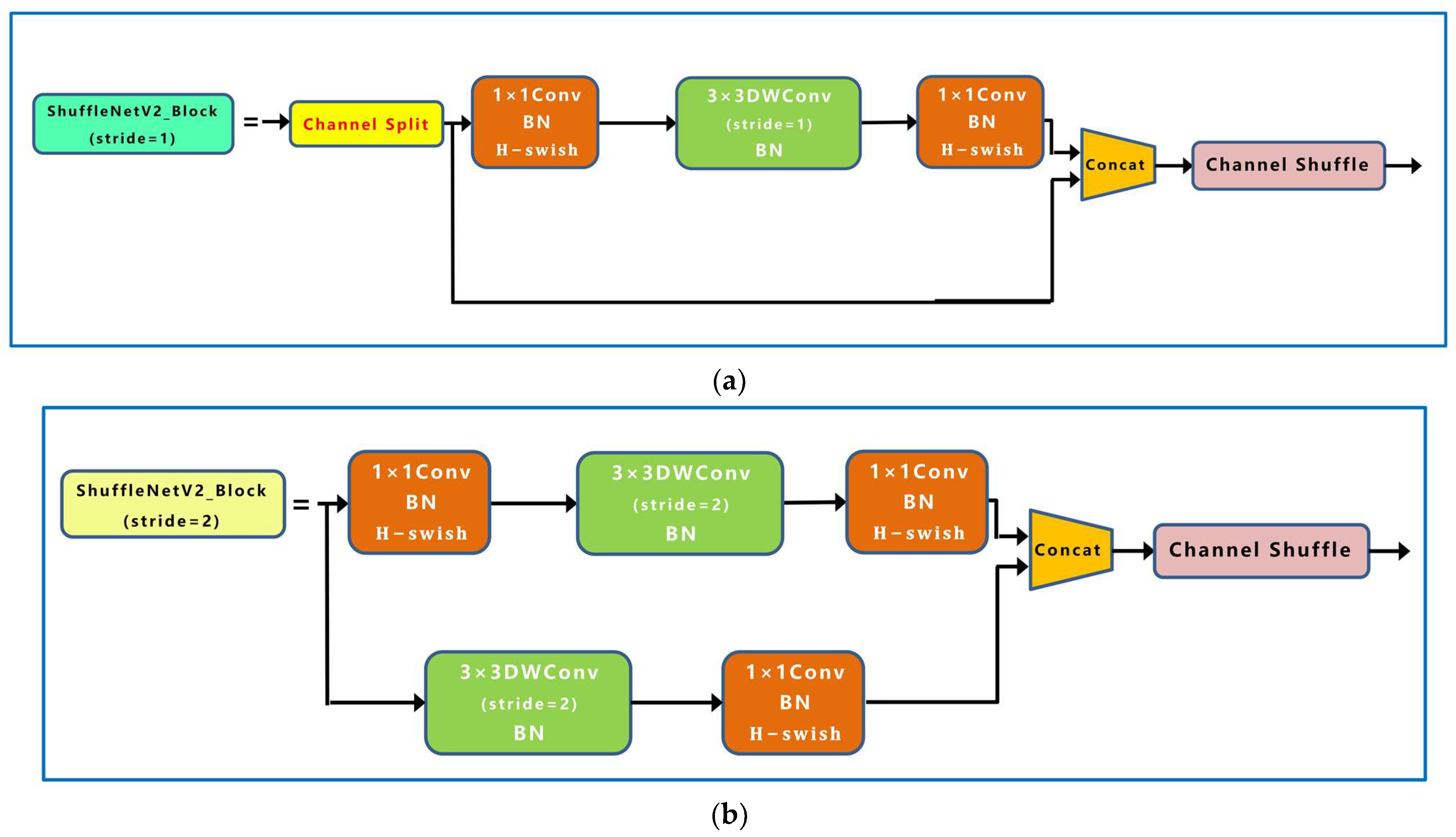 Detection and Classification of Cotton Foreign Fibers Based on ...