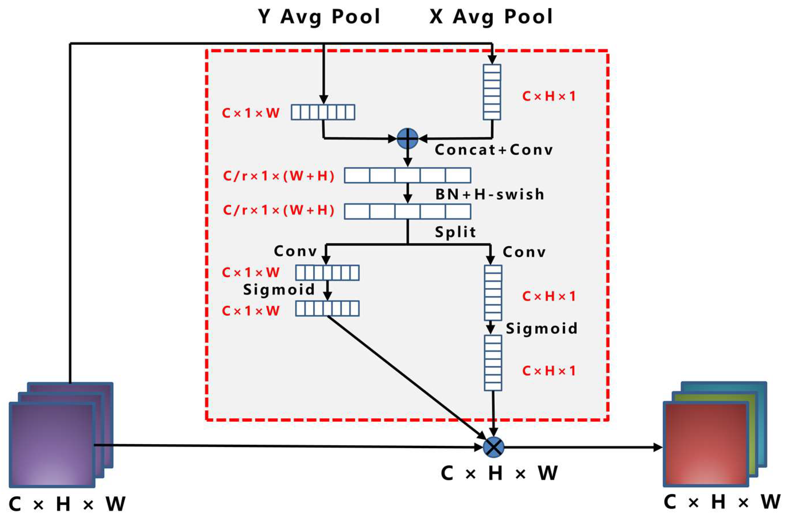 Detection and Classification of Cotton Foreign Fibers Based on ...