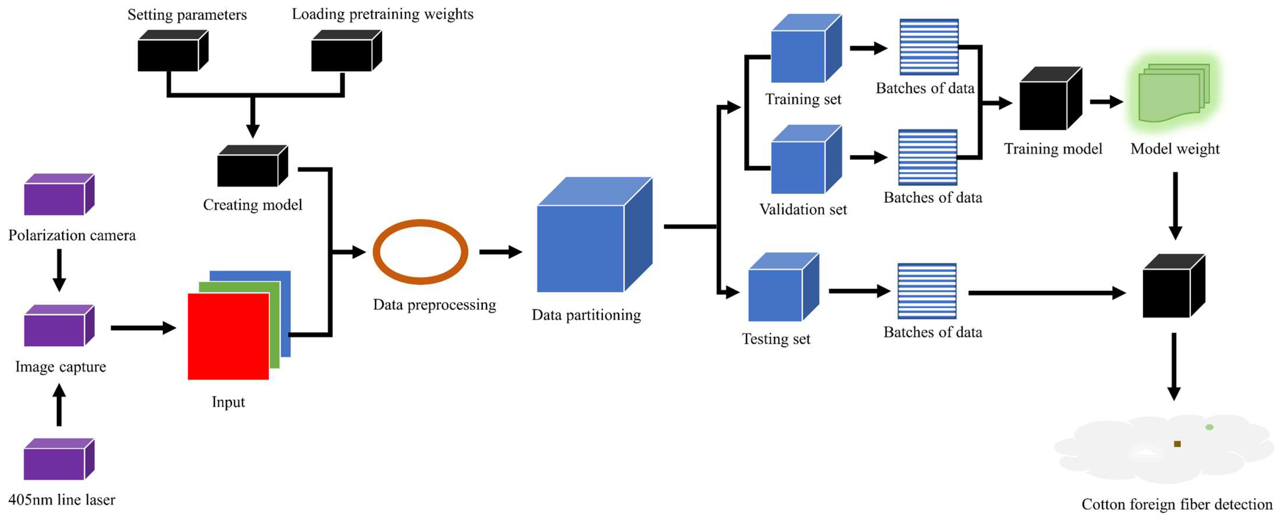 Detection and Classification of Cotton Foreign Fibers Based on ...