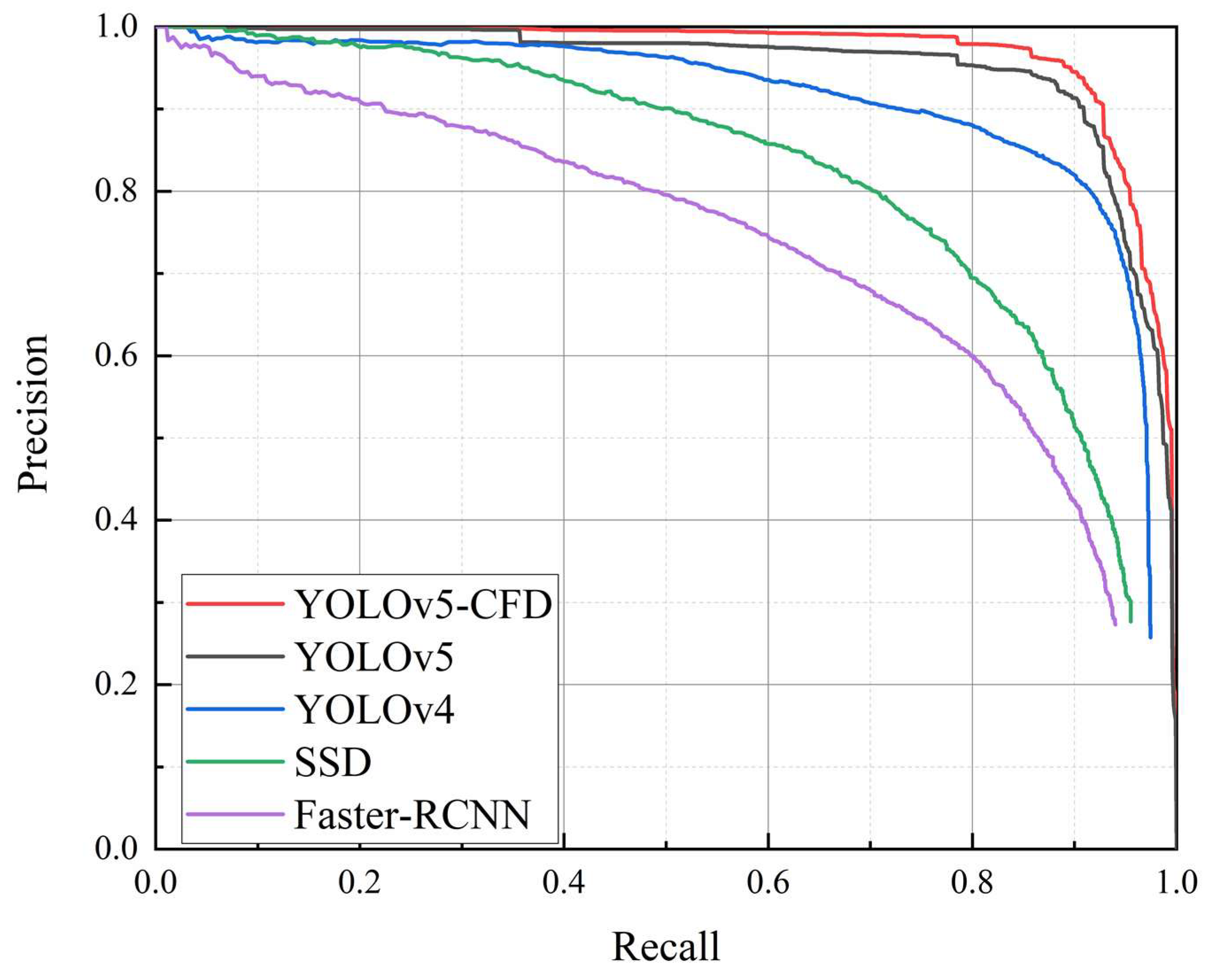 Detection and Classification of Cotton Foreign Fibers Based on Polarization Imaging and Improved ...