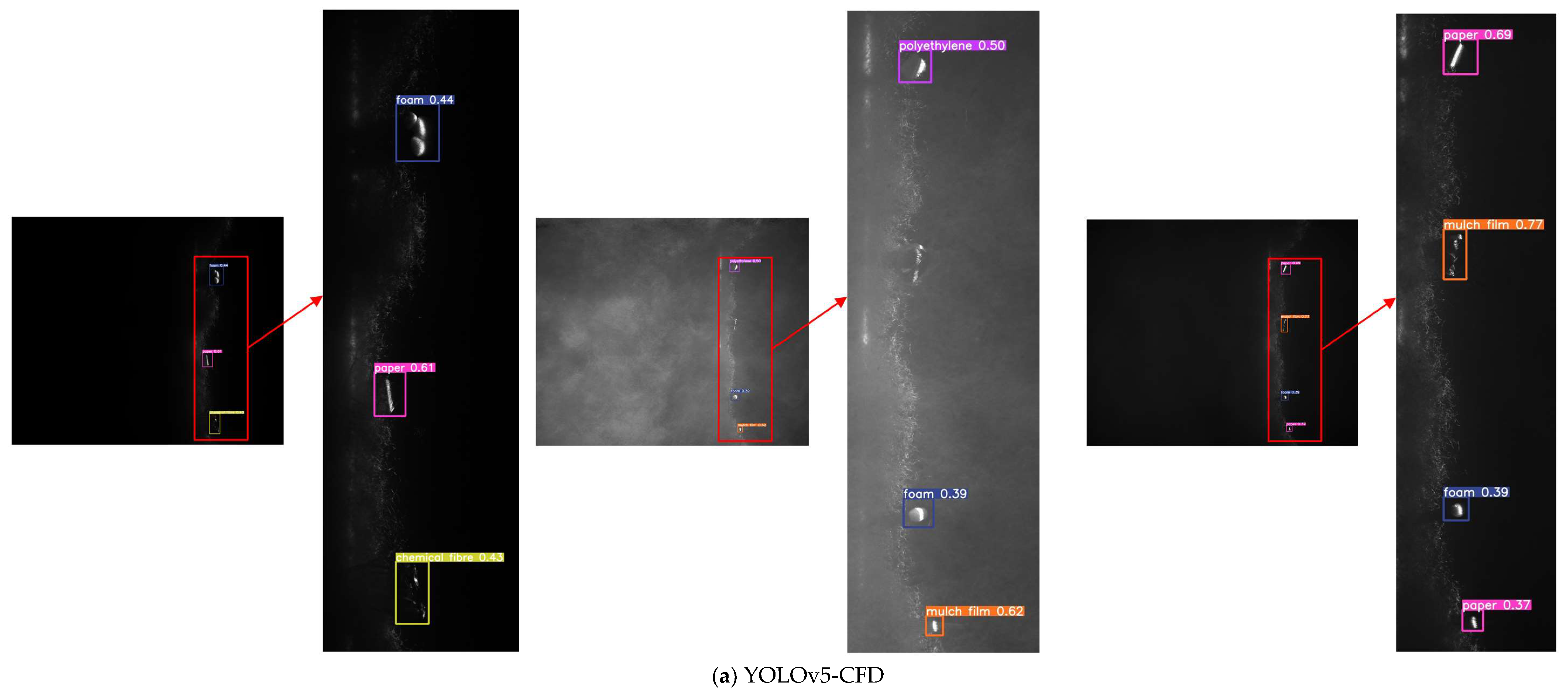 Detection and Classification of Cotton Foreign Fibers Based on ...