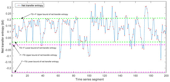 Fault Root Cause Tracking of the Mechanical Components of CNC Lathes ...