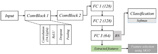 Enhancing Intrusion Detection Systems for IoT and Cloud Environments Using a Growth Optimizer ...