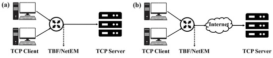 Optimization of BBR Congestion Control Algorithm Based on Pacing Gain Model
