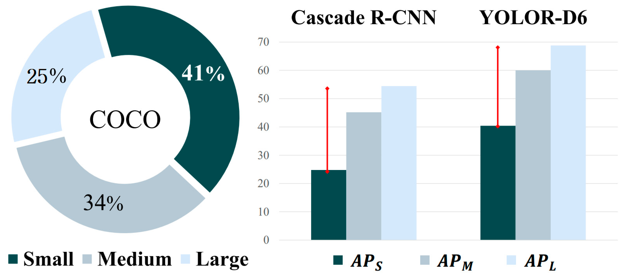 Sensors | Free Full-Text | ssFPN: Scale Sequence (S2) Feature-Based Feature Pyramid Network for ...