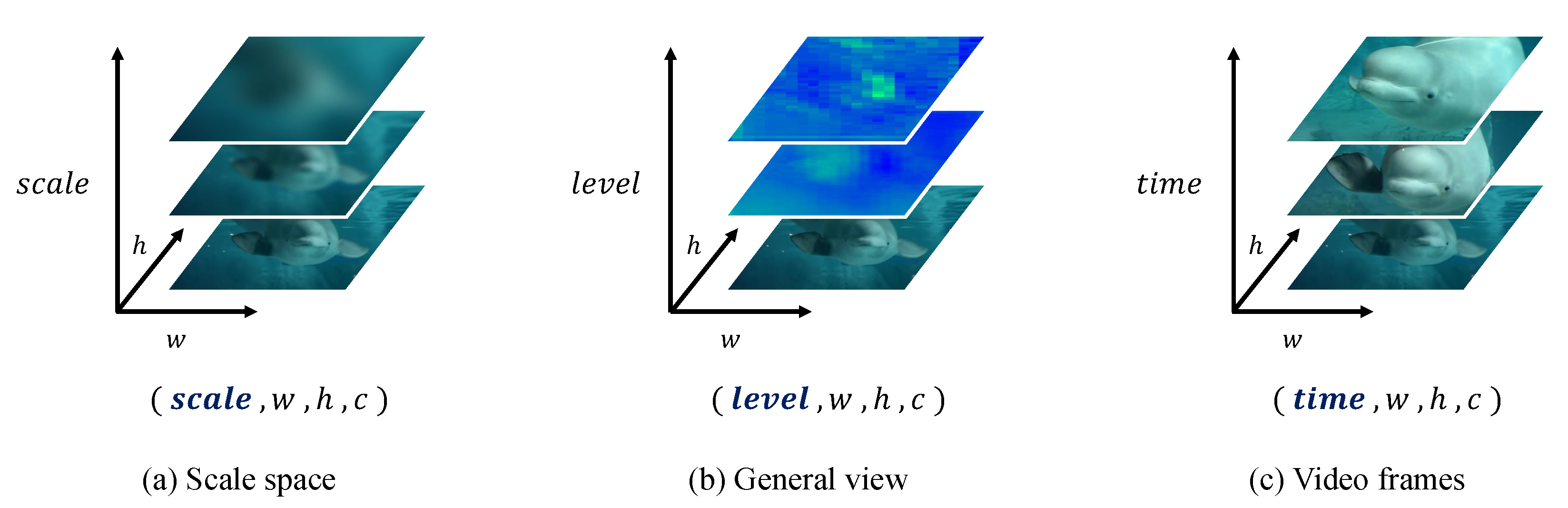 Sensors | Free Full-Text | ssFPN: Scale Sequence (S2) Feature-Based Feature Pyramid Network for ...