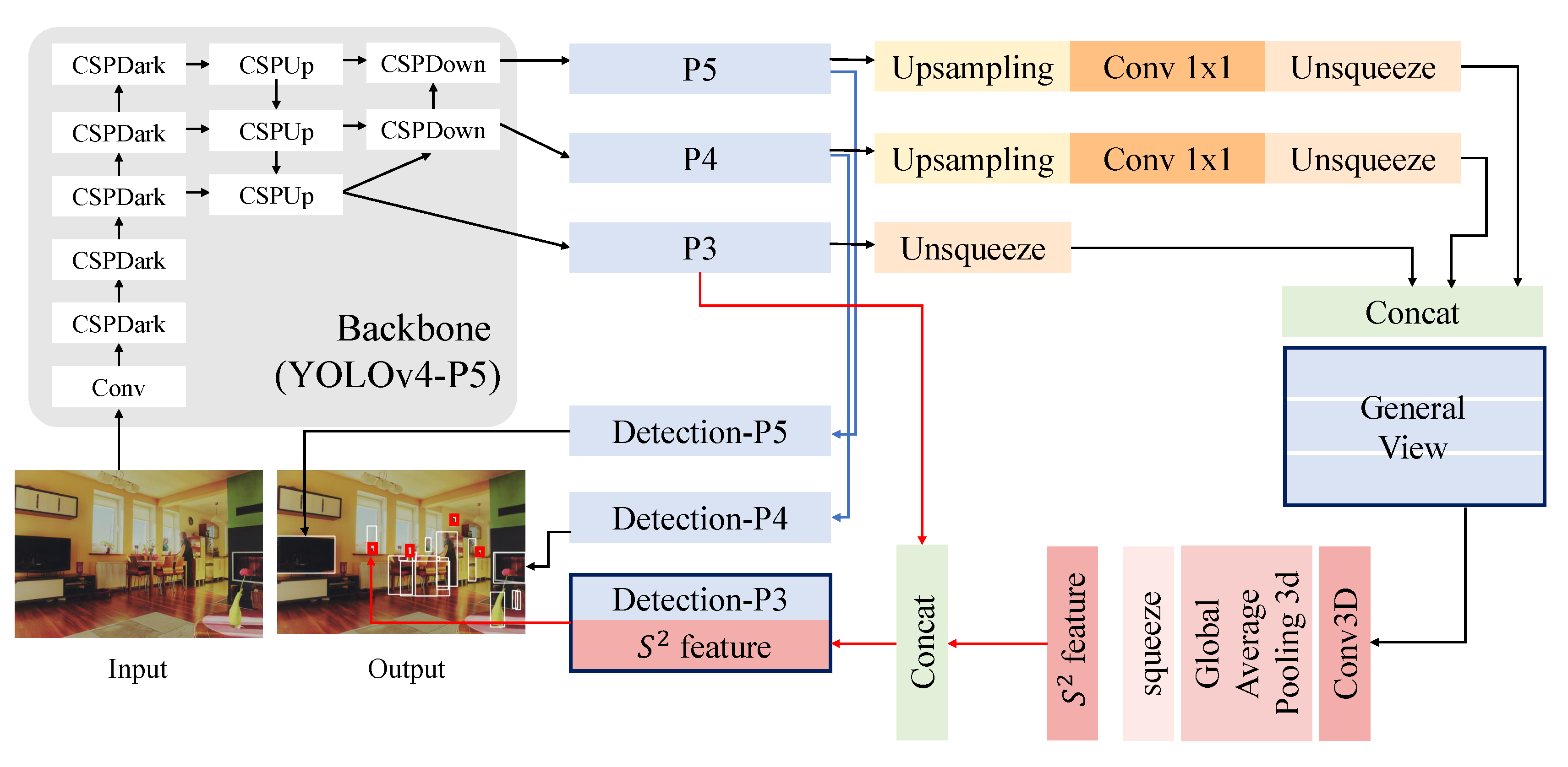 Sensors | Free Full-Text | ssFPN: Scale Sequence (S2) Feature-Based Feature Pyramid Network for ...