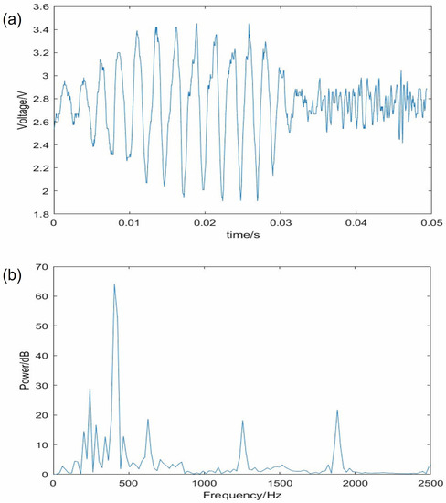 Slip Detection Strategies for Automatic Grasping in Prosthetic Hands