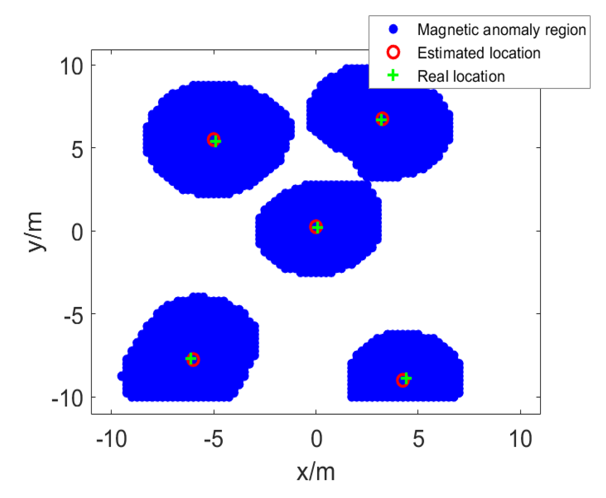 Sensors | Free Full-Text | Detection, Location, and Classification of ...