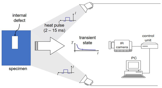 Sensors | Free Full-Text | Automatic Detection and Identification of ...