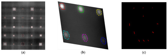 Sensors | Free Full-Text | Automatic Detection and Identification of ...