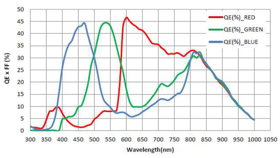 Research on the Modulation Transfer Function Detection Method of a ...