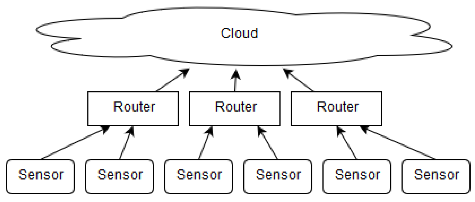 A Blockchain Protocol for Real-Time Application Migration on the Edge