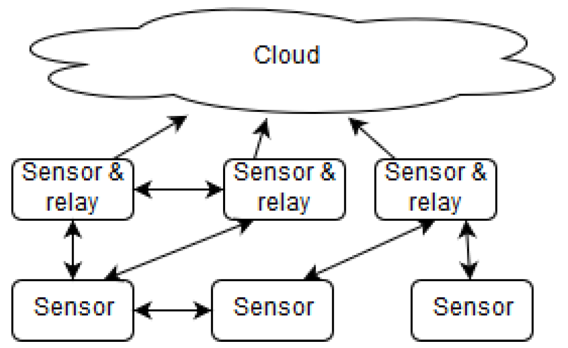 A Blockchain Protocol for Real-Time Application Migration on the Edge