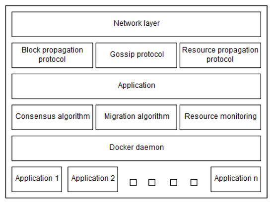 A Blockchain Protocol for Real-Time Application Migration on the Edge